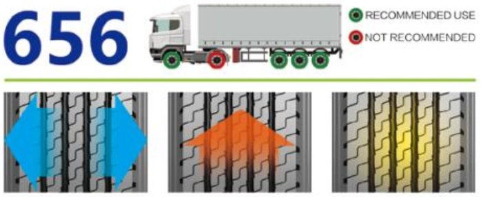 FA656 12R22.5 TBR Tyre | Premium Truck Tyre Solution